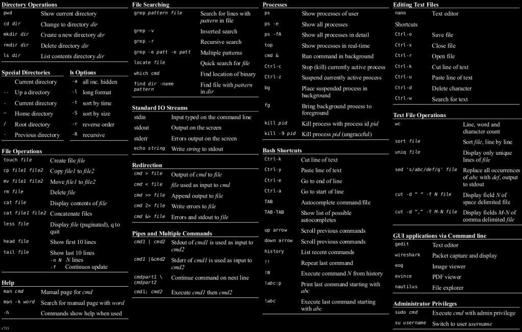 Good BASH-LINUX Reference Sheets -Resources | Innovation + Insight